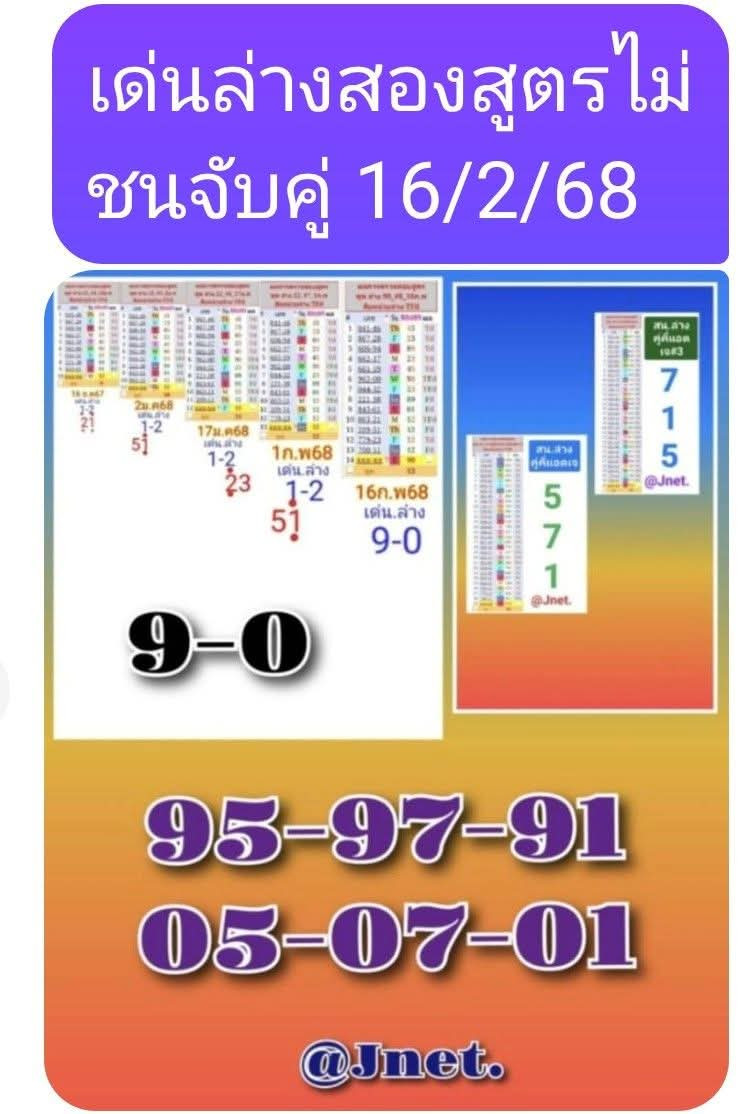 FB IMG 1738813935560 - Gifyu